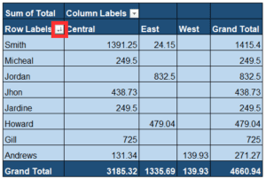 How to Sort a Pivot Table in Excel (2 Quick Ways)