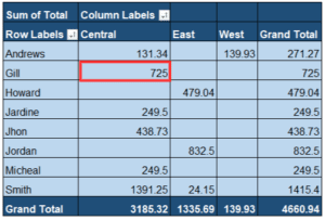 How to Sort a Pivot Table in Excel (2 Quick Ways)