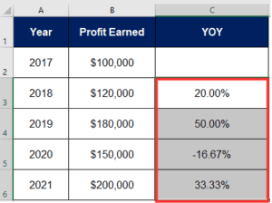 How to Calculate Year-Over-Year (YOY) Growth in Excel (Formula)