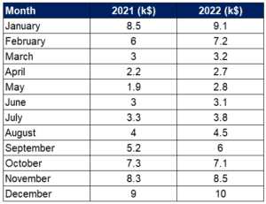 How to Calculate Year-Over-Year (YOY) Growth in Excel (Formula)