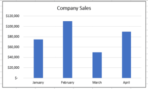 How to Add Border to a Chart in Excel (4 Easy Ways)