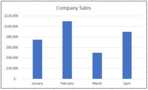 How to Add Border to a Chart in Excel (4 Easy Ways)