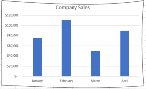 How to Add Border to a Chart in Excel (4 Easy Ways)