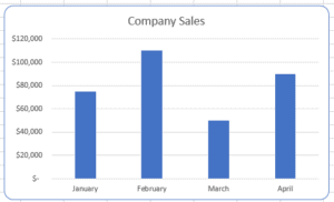 How to Add Border to a Chart in Excel (4 Easy Ways)