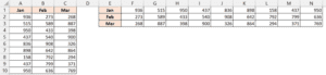 Transpose in Excel (Shortcuts)