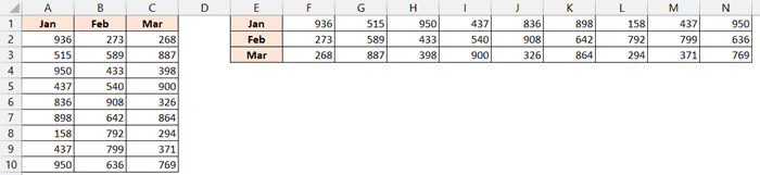 Transpose In Excel Shortcuts Spreadsheet Planet