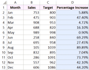 Show Formulas (Instead of Formula Result) in Excel (Shortcut)