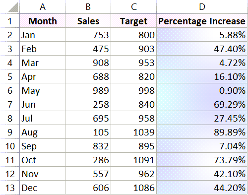 Show Formulas Instead Of Formula Result In Excel Shortcut 