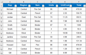 How to Filter Multiple Columns in Excel? 3 Easy Ways!