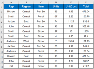 How to Filter Multiple Columns in Excel? 3 Easy Ways!