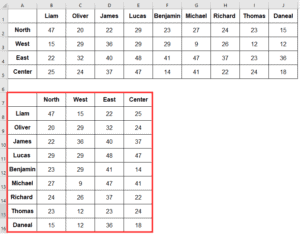 How to Convert Columns to Rows in Excel? (4 Easy Ways)