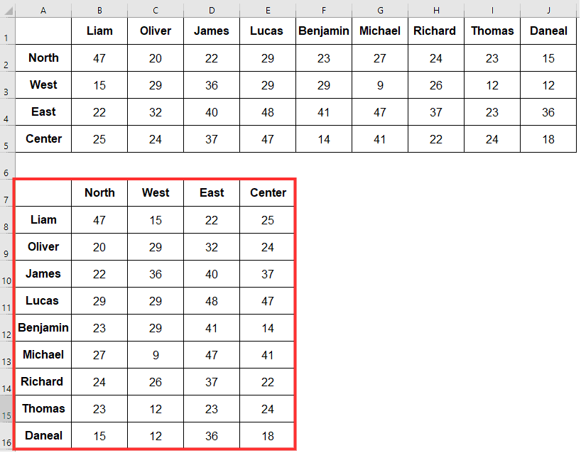 How To Convert Columns To Rows In Excel 4 Easy Ways 