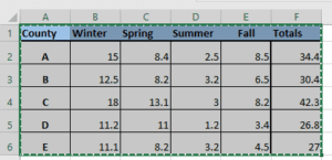 Copy and Paste in Excel Without Changing the Format - 5 Ways!