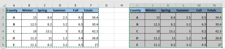 Copy and Paste in Excel Without Changing the Format - 5 Ways!