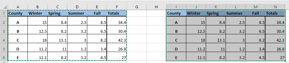 Copy And Paste In Excel Without Changing The Format 5 Ways 