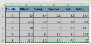 Copy and Paste in Excel Without Changing the Format - 5 Ways!