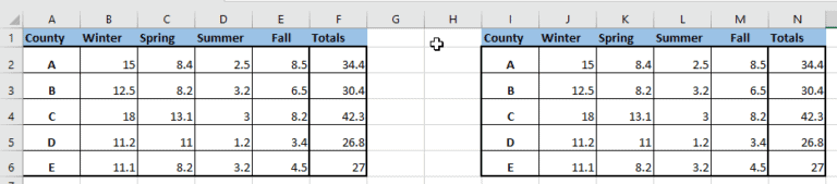 Copy and Paste in Excel Without Changing the Format - 5 Ways!