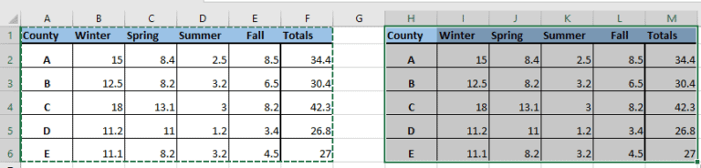 Copy and Paste in Excel Without Changing the Format - 5 Ways!