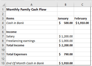 6 Easy Ways to Remove Borders in Excel (Shortcuts)