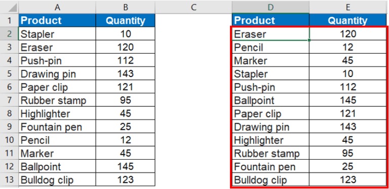 How to Sort by Length in Excel? (2 Easy Ways)