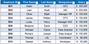 How to Rename a Table in Excel? 3 Quick Ways!