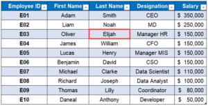 How to Rename a Table in Excel? 3 Quick Ways!
