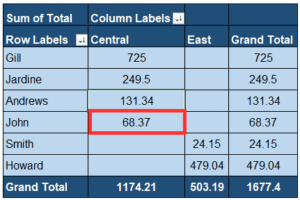 Move Pivot Table in Excel (Same Worksheet / New Worksheet)