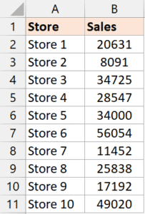 Center Align in Excel (Shortcut)