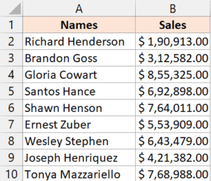 Apply Currency Format in Excel (Shortcut)