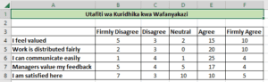 How to Translate in Excel? (Text/Formulas)