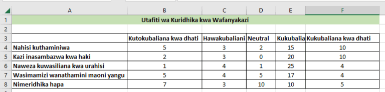 How to Translate in Excel? (Text/Formulas)