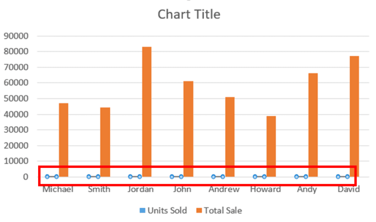 How To Add Secondary Axis In Excel Charts? 2 Easy Ways!