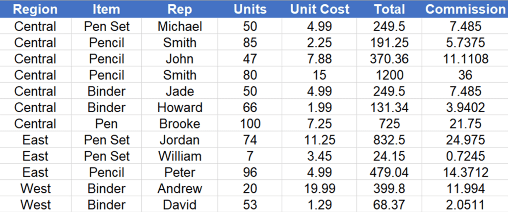 How to Group Rows in Excel? 4 Easy Ways!