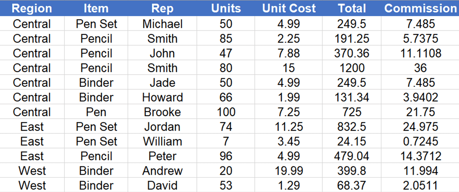 How To Group Rows In Excel 4 Easy Ways 