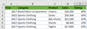 Row vs Column in Excel - What's the Difference?