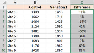 Apply Percentage Format (Shortcut)