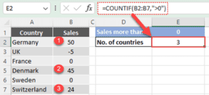 COUNTIF Greater Than Zero in Excel - Formula Examples