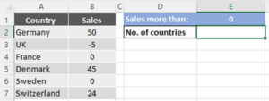 COUNTIF Greater Than Zero in Excel - Formula Examples