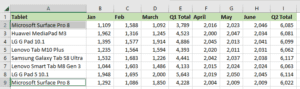 How to Select Non-adjacent Cells in Excel? 5 Easy Ways!