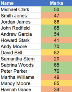 How to Filter by Color in Excel? 4 Easy Ways!