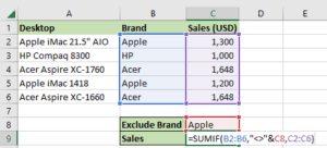 'Does Not Equal' Operator in Excel (Examples)