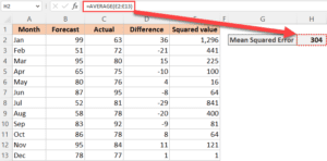 Calculate Mean Squared Error (MSE) in Excel (3 Easy Ways)