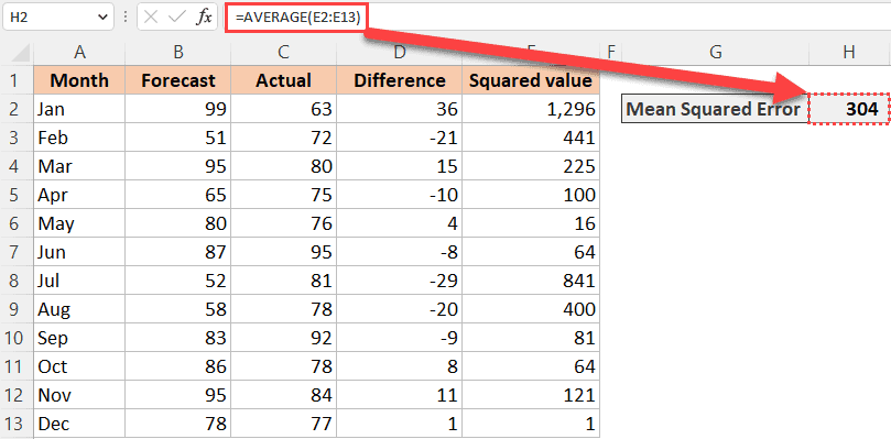 Calculate Mean Squared Error MSE In Excel 3 Easy Ways 