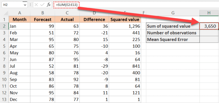 Calculate Mean Squared Error (MSE) in Excel (3 Easy Ways) Calculate Mean Squared Error (MSE) in Excel (3 Easy Ways)