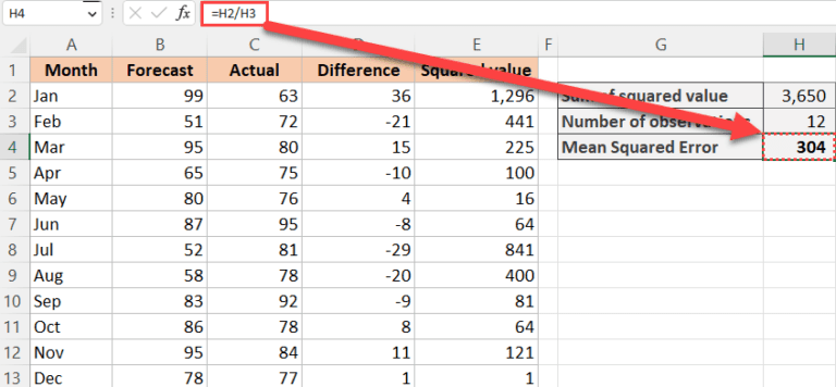 Calculate Mean Squared Error (MSE) in Excel (3 Easy Ways) Calculate Mean Squared Error (MSE) in Excel (3 Easy Ways)