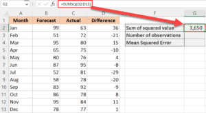 Calculate Mean Squared Error (MSE) in Excel (3 Easy Ways)