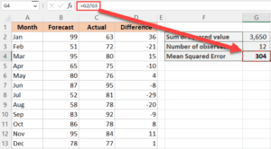 Calculate Mean Squared Error (MSE) in Excel (3 Easy Ways)