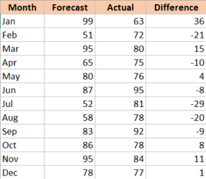 Calculate Mean Squared Error (MSE) in Excel (3 Easy Ways)