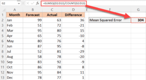 Calculate Mean Squared Error (MSE) in Excel (3 Easy Ways)