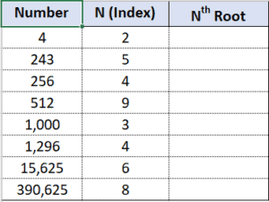 How to Calculate Nth Root in Excel?